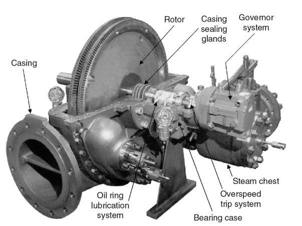steam chest - meddic