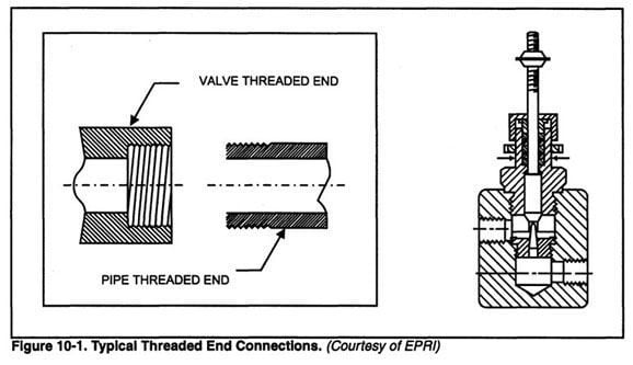 Chapter 10.4 - Control Valve Features: Valve End Connection Types ...
