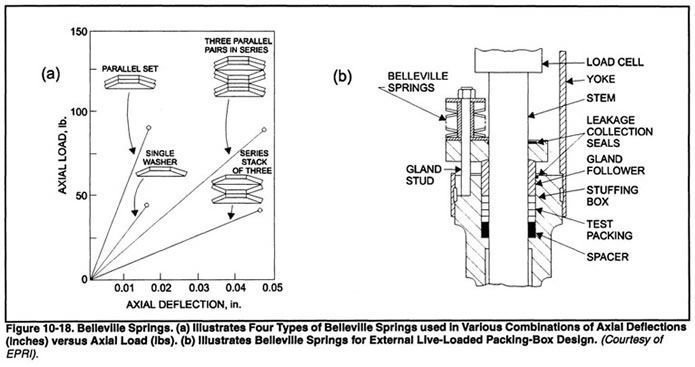 Chapter 10.9 - Control Valve Features: High Temperature Protection ...