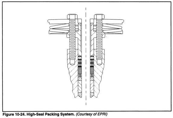 Chapter 10.14 - Control Valve Features: Packing to Combat Fuaitive ...