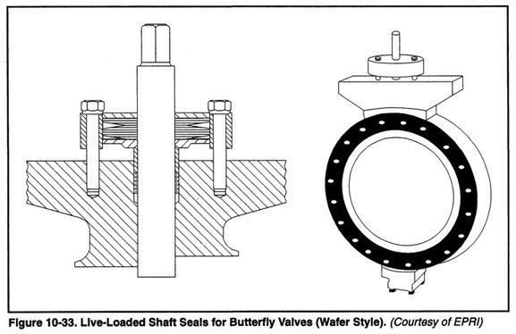 Chapter 10.17 - Control Valve Features: Live Loading | GlobalSpec