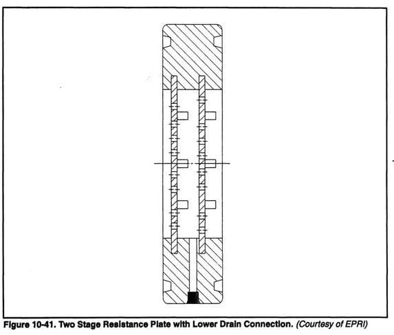 Chapter 10.21 - Control Valve Features: Valve Features to Reduce Noise ...