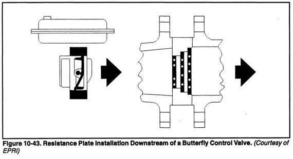 Chapter 10.21 - Control Valve Features: Valve Features to Reduce Noise ...