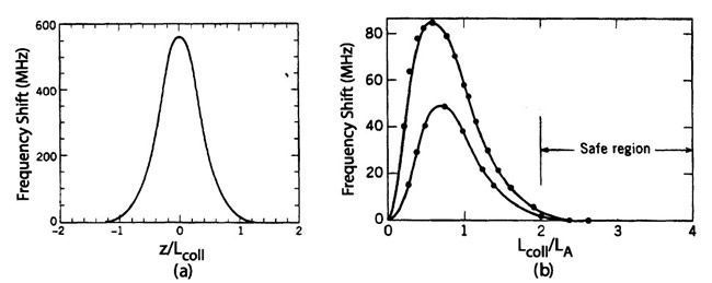 Chapter 9.4.2 - Timing Jitter | GlobalSpec