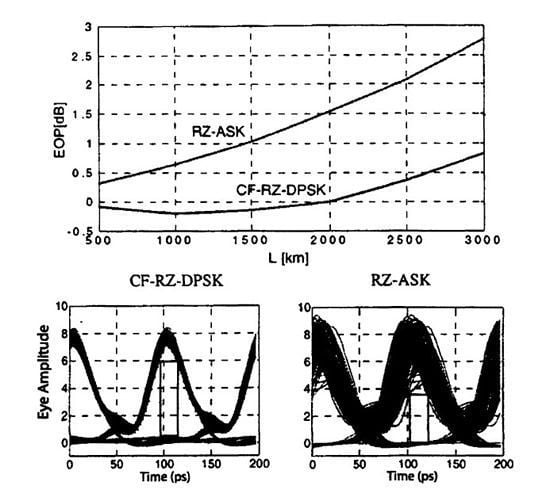 Chapter 9.5.4 - Use of DPSK Format | GlobalSpec