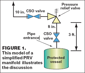 Control The Differential Pressure On The PRV Inlet Line | Engineering360
