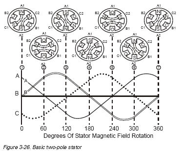 Rotating Magnetic Field In 3 Phase Induction Motor Imagery - Infoupdate.org