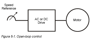 Chapter 5: Drive Control and Feedback Devices | GlobalSpec