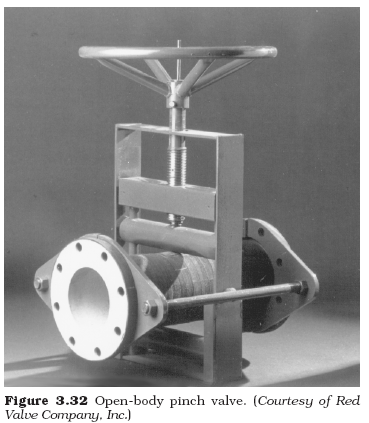 Pinch Valves Selection Guide: Types, Features, Applications | GlobalSpec