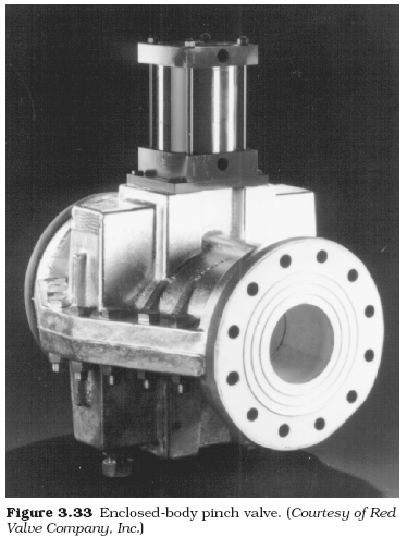 Pinch Valves Selection Guide: Types, Features, Applications | GlobalSpec