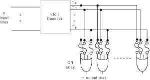 Section 6.3 - Read Only Memory (ROM) | GlobalSpec