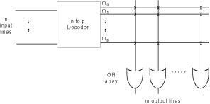 Section 6.3 - Read Only Memory (ROM) | GlobalSpec
