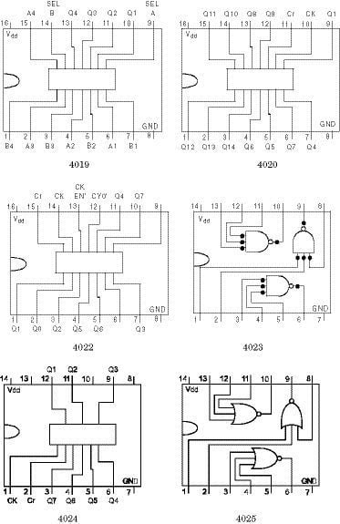 Appendix 5 -Pin Configuration of 4000 Series Integrated Circuits ...