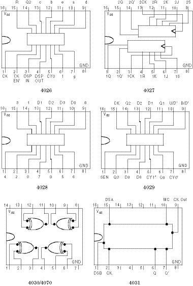 Appendix 5 -Pin Configuration of 4000 Series Integrated Circuits ...