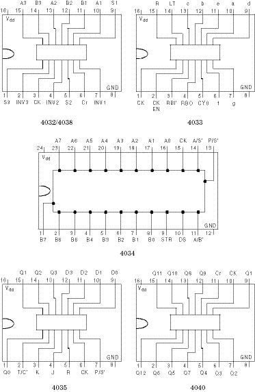 Appendix 5 -Pin Configuration of 4000 Series Integrated Circuits ...