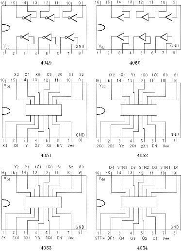 Appendix 5 -Pin Configuration of 4000 Series Integrated Circuits ...