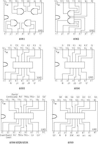 Appendix 5 -Pin Configuration of 4000 Series Integrated Circuits ...