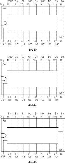 Appendix 5 -Pin Configuration of 4000 Series Integrated Circuits ...