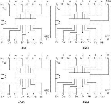 Appendix 5 -Pin Configuration of 4000 Series Integrated Circuits ...