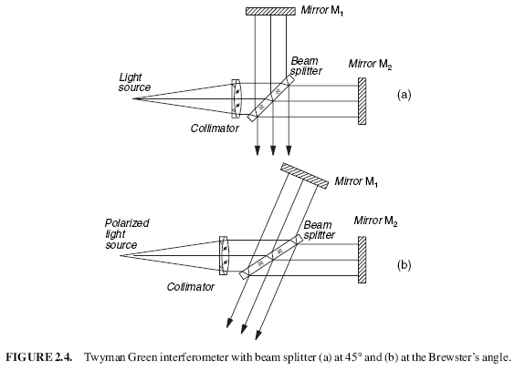 Chapter 2.2 - Beam Splitter | GlobalSpec