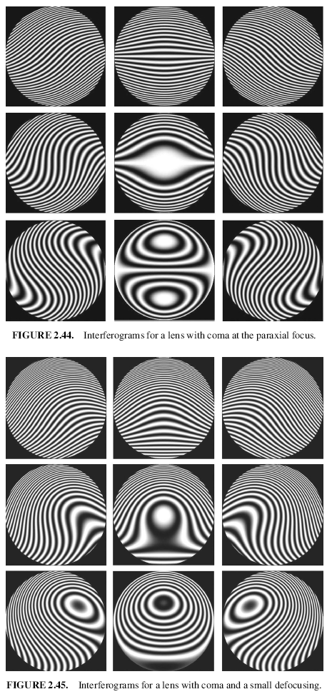 Chapter 2.9 - Twyman-Green Interferograms And Their Analysis ...