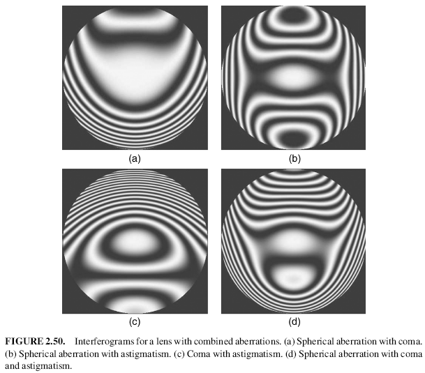 Chapter 2.9 - Twyman-Green Interferograms And Their Analysis | GlobalSpec