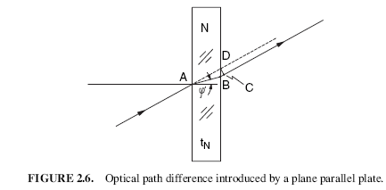 Chapter 2.2.1 - Optical Path Difference Introduced by a Beam Splitter ...