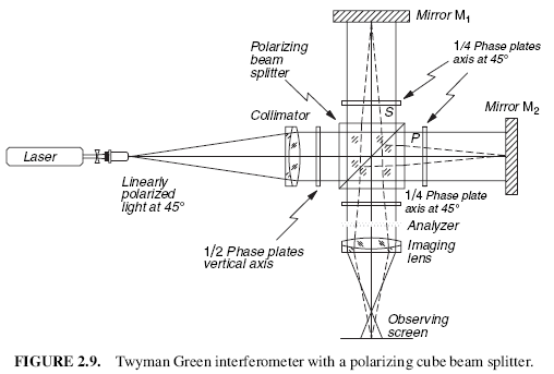 Polarization Beam Splitter Cube - The Best Picture Of Beam