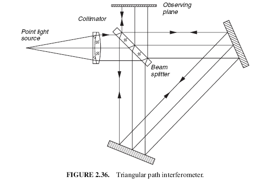 Chapter 2.7.2 - Oblique Incidence Interferometers | GlobalSpec