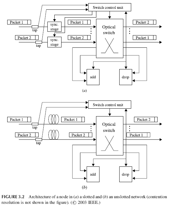 Chapter 3.2.2. - Header Format, Transmission, and Processing | GlobalSpec