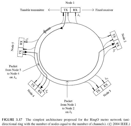 Chapter 3.9.3 - The RingO Project | GlobalSpec