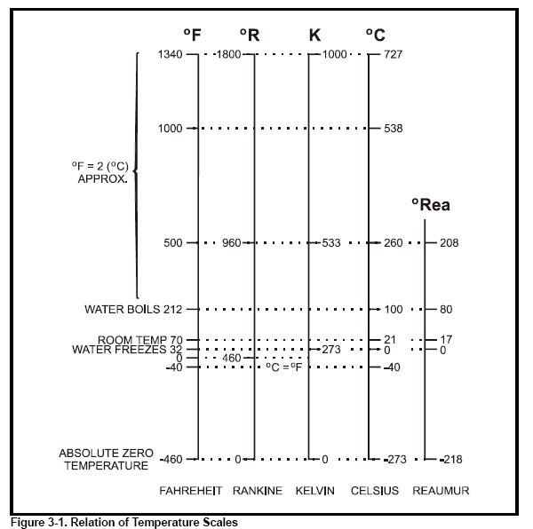 Chapter 3 - Physical Properties of Fluids: Units of Measurement ...