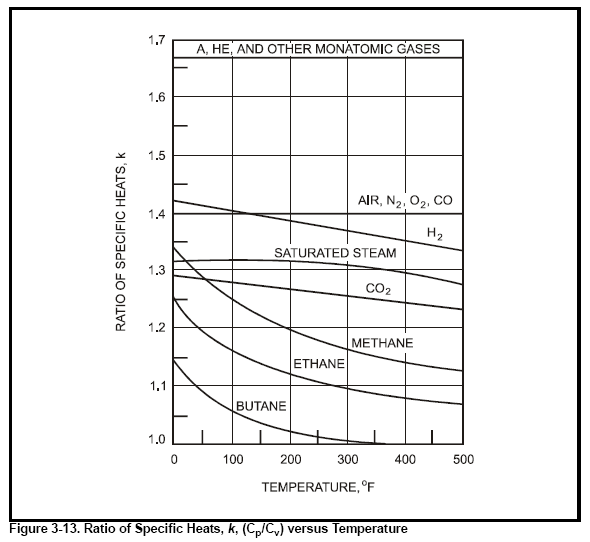 Chapter 3 - Physical Properties of Fluids: Specific Heat and Ratio of ...