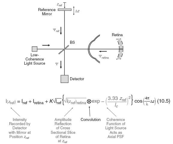 Chapter 10.4.1 - OCT Principle of Operation | GlobalSpec