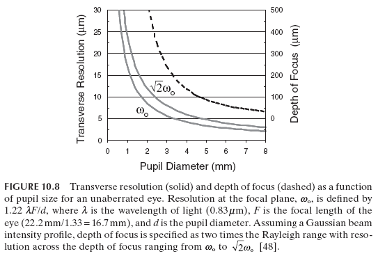 Chapter 10.4.2 - Resolution Limits of OCT | GlobalSpec