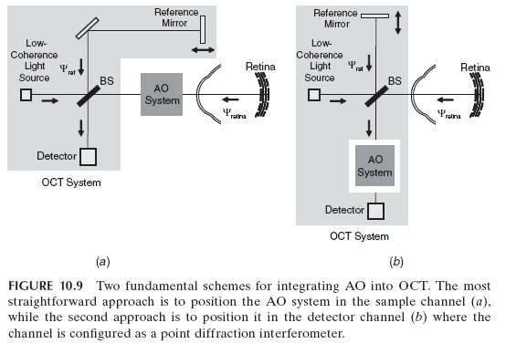 Chapter 10.4.4 - Basic Layout of AO-OCT Ophthalmoscopes | GlobalSpec