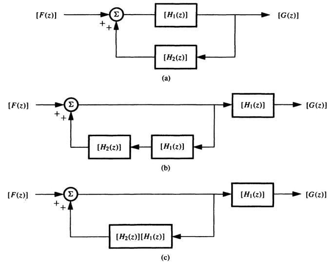 Chapter 10.1 - Representation and Analysis of MIMO Systems | GlobalSpec