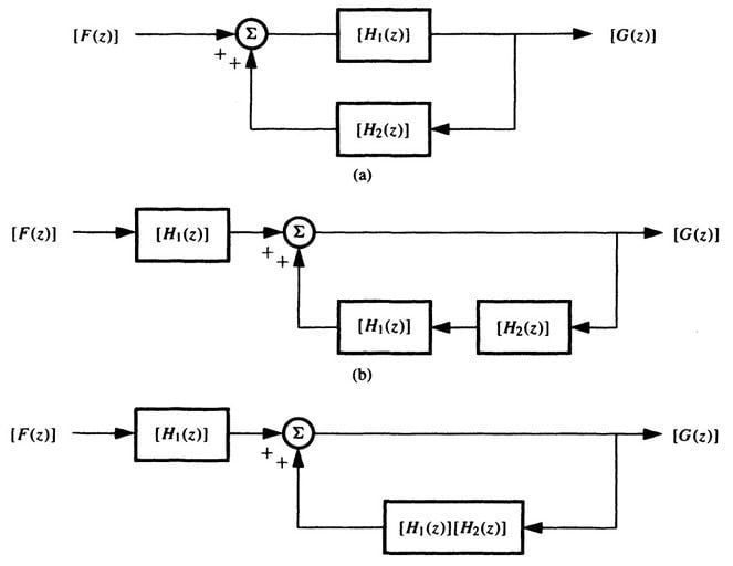 Chapter 10.1 - Representation and Analysis of MIMO Systems | GlobalSpec
