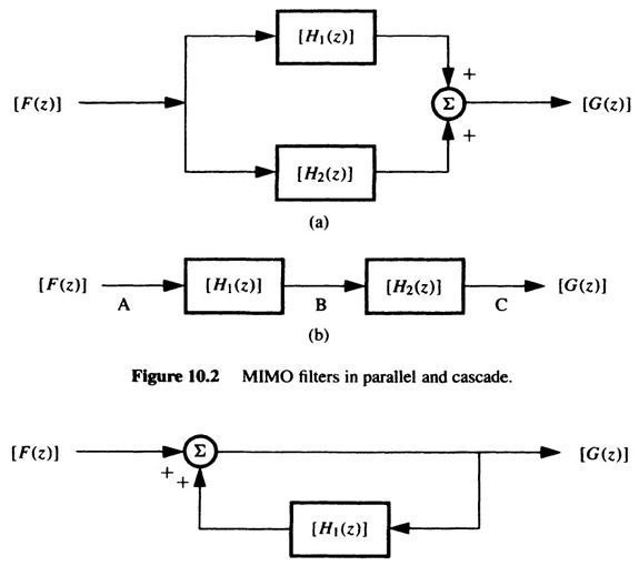 Chapter 10.1 - Representation and Analysis of MIMO Systems | GlobalSpec