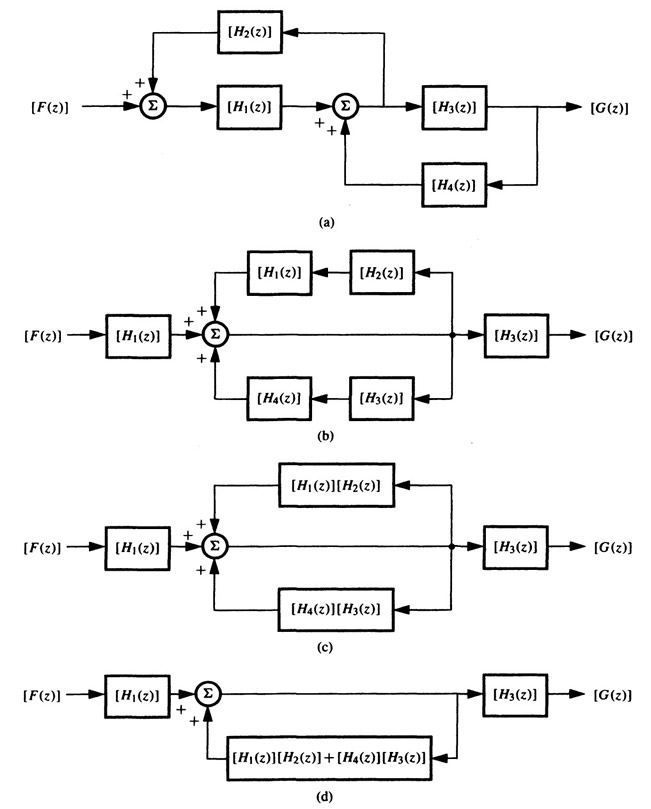 Chapter 10.2 - Adaptive Modeling of MIMO Systems | GlobalSpec