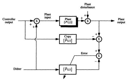 Chapter 10.2.2 - 10.2.2 Adaptive MIMO Modeling Using Scheme C | GlobalSpec