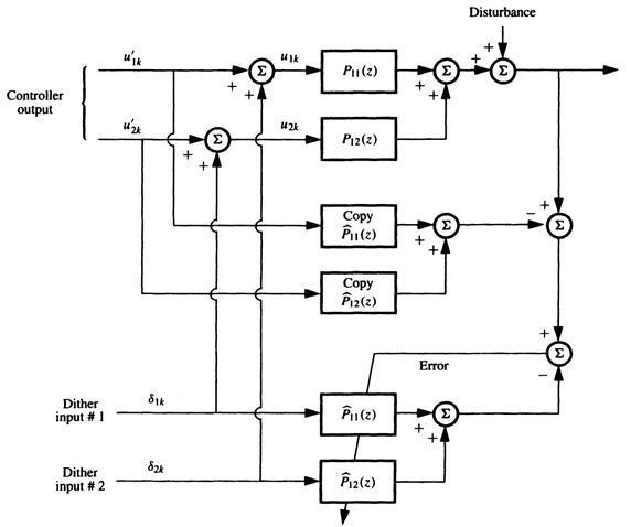 Chapter 10.2.2 - 10.2.2 Adaptive MIMO Modeling Using Scheme C | GlobalSpec