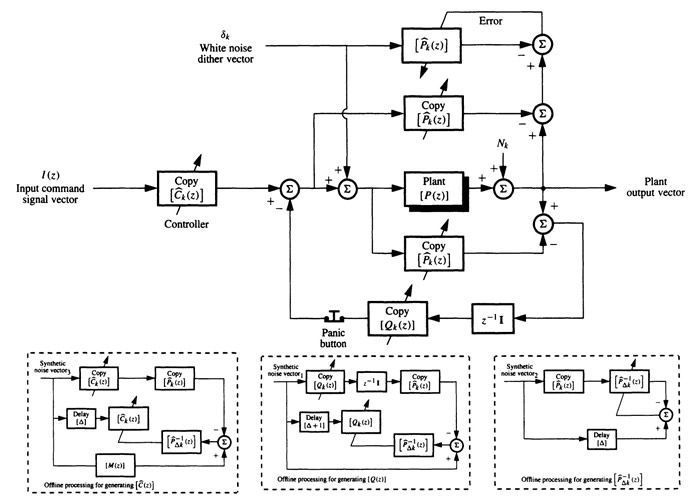 Chapter 10.5 - System Integration for Control of the MIMO Plant ...