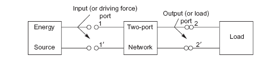 Chapter 9 - Network Functions; Poles And Zeros | GlobalSpec