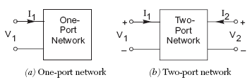 Chapter 10 - Two-Port Networks | GlobalSpec