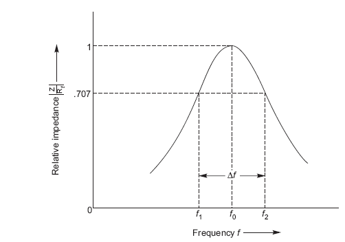 Chapter 12.12 - Impedance Of Parallel-Tuned Circuit | GlobalSpec