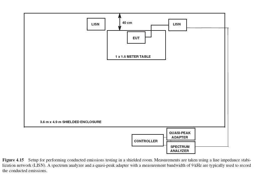Chapter 4 - Electromagnetic Compatibility And Medical Devices ...