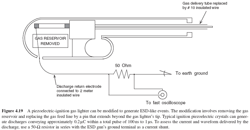 Chapter 4 - Electromagnetic Compatibility And Medical Devices: Testing ...
