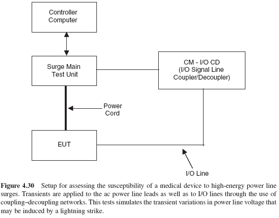 Chapter 4 - Electromagnetic Compatibility And Medical Devices ...