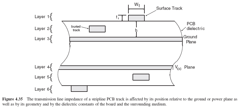 Chapter 4 - Electromagnetic Compatibility And Medical Devices ...